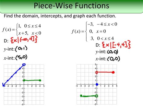 25 Library Of Functions And Piece Wise Functions Ppt Download