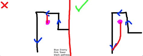 An Enemy Detect System For A Tower Defense Game Scripting Support Developer Forum Roblox