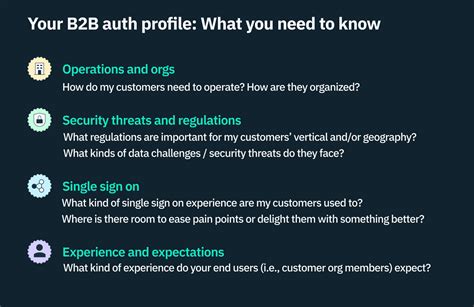 Choosing A B2b Auth Provider