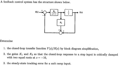 A Feedback Control System Has The Structure Shown