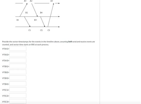 Solved Provide The Vector Timestamps For The Events In The