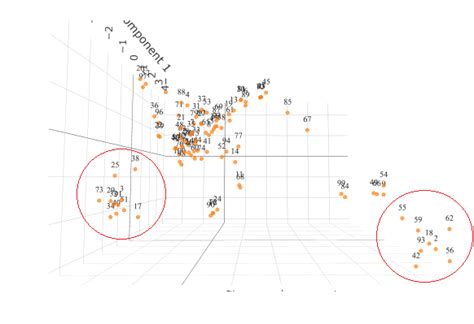 nlp using umap on text data euclidean distance on jaccard distance