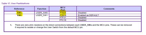 example s32k312 standby mode and standby ram and pad keeping ds3 5 rtd300