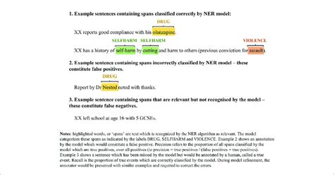Illustrative Examples Of Sentence Classification By Named Entity Download Scientific Diagram