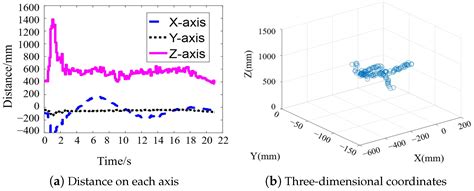 A Vision Based Underwater Formation Control System Design And Implementation On Small Underwater
