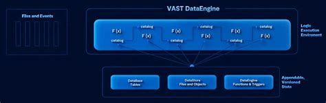 Vast Data Platform To Be Foundation Of Ai Assisted Discovery
