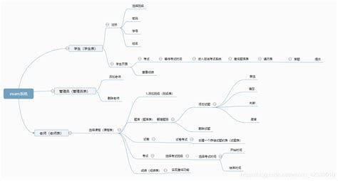 考试管理系统mvc三层架构 java三层构架在线考试系统 csdn博客