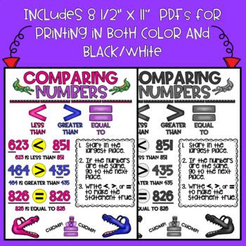 Comparing Numbers Anchor Chart By Monkey Bars Teachers Pay Teachers