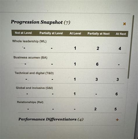 Another Snapshot Post… R Pwc