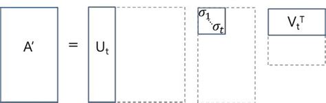 文本聚类方法之传统聚类lda深度聚类方法 Csdn博客
