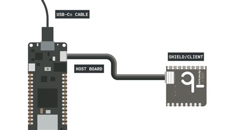 Connecting The Nicla Sense Env To The Host Board Via Eslov