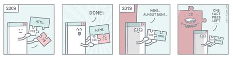 Faster React Tti By Replacing Apollo With Urql
