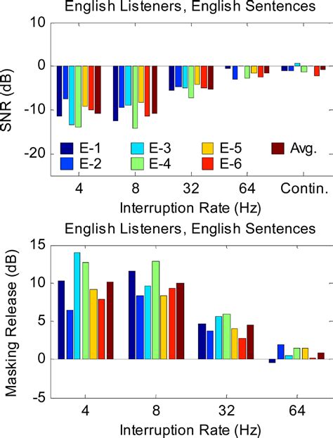 Figure 1 From Mit Open Access Articles Masking Release For Igbo And English Semantic Scholar