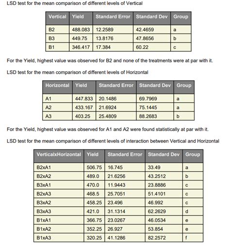 Strip Plot Analysis With Agri Analyze From Basics To Solved Examples