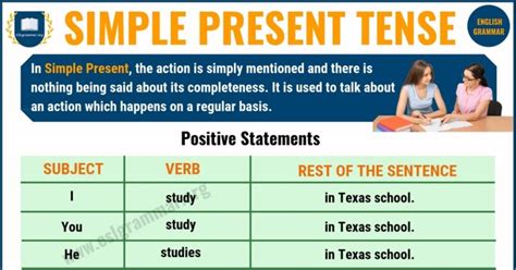 Simple Present Tense Definition And Useful Examples ESL Grammar