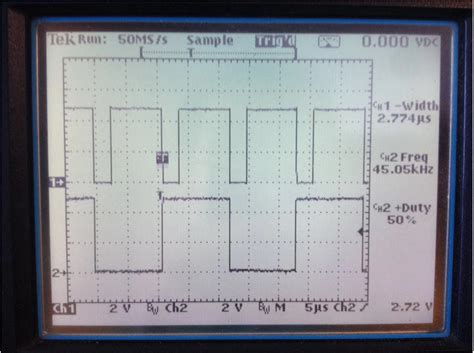 Ccstms320f28069 Blanking Window Cbc Trip，when Dcfoffset 0，it Doesnt Work As Expected