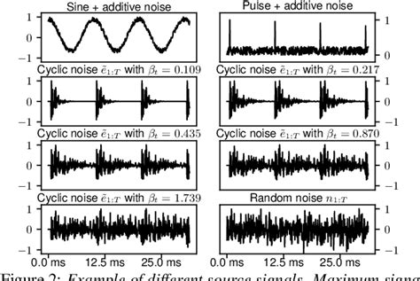 Figure 2 From Using Cyclic Noise As The Source Signal For Neural Source Filter Based Speech