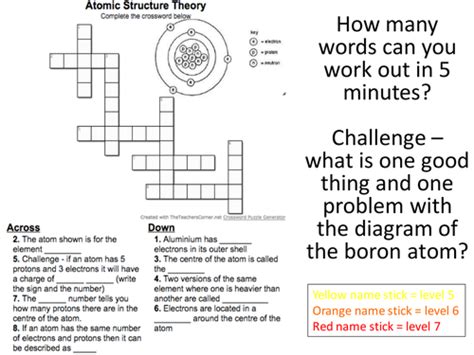 Atomic Theory Gcse Outstanding Lesson Teaching Resources
