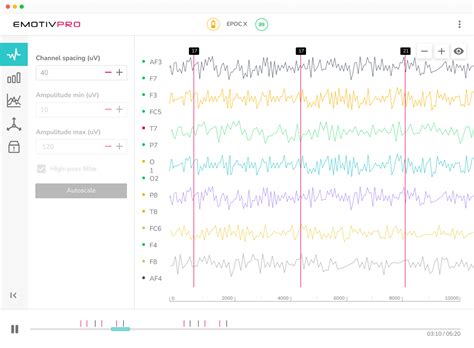 Raw Eeg Emotiv