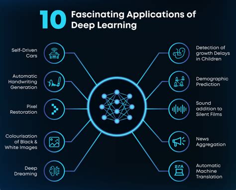 Deep Learning In Iot