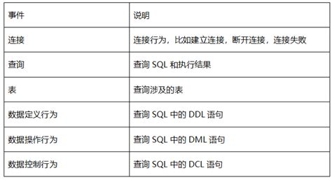 antdb m的审计功能 csdn博客