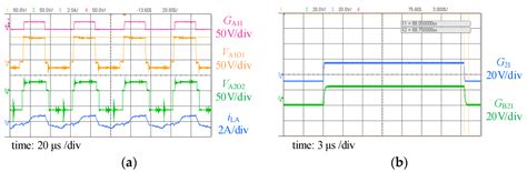 Energies Free Full Text Neutral Point Voltage Balancing Method For
