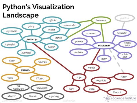 Majid S Research Holoviews Allows For Rapid Data Exploration By Structuring Data