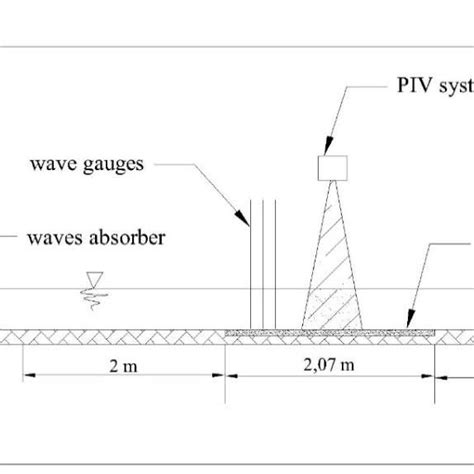 Near Bed Region With Wave Bottom Boundary Layer Download Scientific Diagram