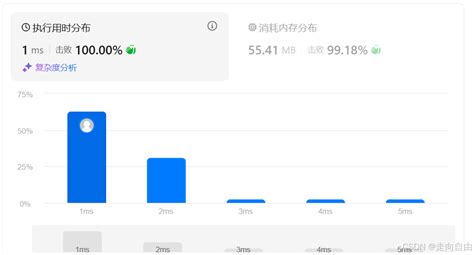 [leetcode] 最大子数组和 [击败99 的解法] csdn博客