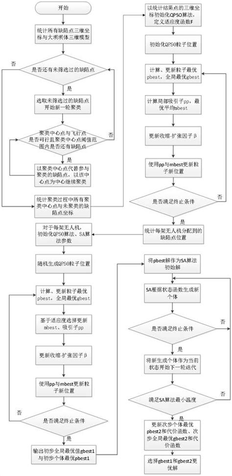 quantum particle swarm solution unmanned aerial vehicle path planning