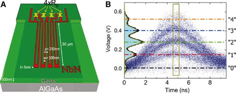 Photon Number Resolving Snspds A Waveguide Integrated Photon Number