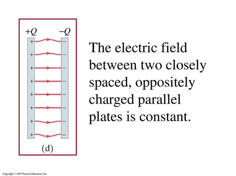 The Electric Field Figure Force Exerted By Charge Q On A Small Test Charge Q Placed At Points