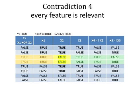 Wrapper Feature Selection Method Ppt