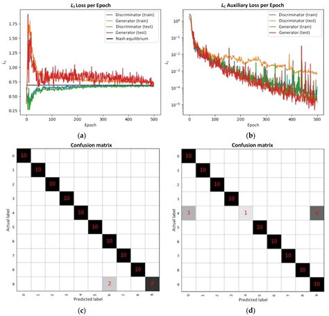 design of a capacitive tactile sensor array system for human computer interaction
