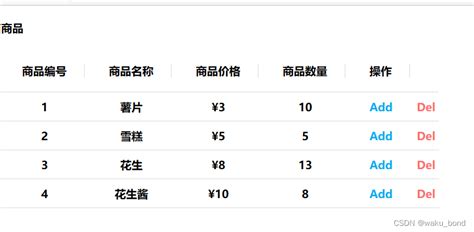 使vuex实现单页面简易购物车，初识vuex vuex实现购物车功能 csdn博客