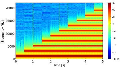 What Is A Spectrogram TomRoelandts Com