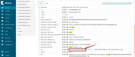 Logging For Kubernetes Fluentd And ElasticSearch MetricFire