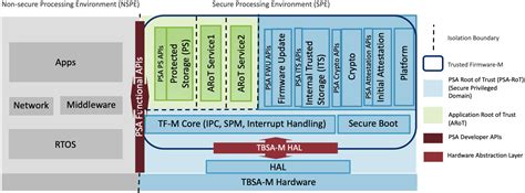 Tf M Overview Stm32mpu
