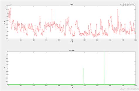 遗传算法（matlab实现）matlab遗传算法 Csdn博客