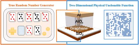 Memristive True Random Number Generator With Intrinsic Two Dimensional