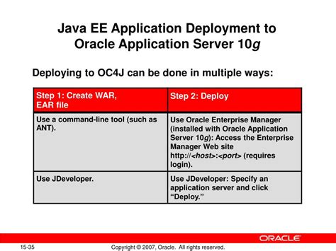 Ppt Deploying Java Ee Applications Powerpoint Presentation Free Download Id4538772
