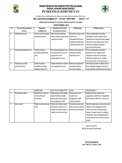 9314 Bukti Pengukuran Sasaran Keselamatan Pasien Pdf