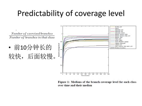 On The Danger Of Coverage Directed Test Case Generation Ppt Download