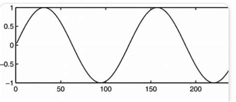 Srinidhi Boray On Linkedin Effect Of Gaussian Curve Vs Happiness The