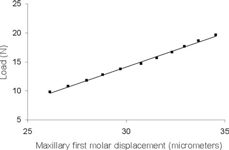 Figure 2 From Simulation Of An Occlusal Interference Of An Implant Crown Semantic Scholar