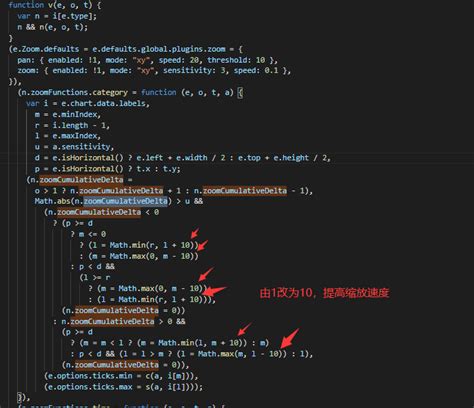 Zoom Is Very Slow In Chartjs Zoom Plugin Mode X · Issue 379