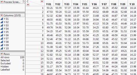 3 Ways To Load Your Specification Limits Into Process Capability Jmp User Community