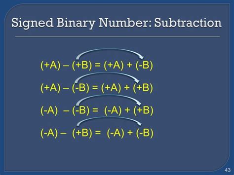 Binaty Arithmetic And Binary Coding Schemes Ppt Binaty Arithmetic And Binary Coding Schemes Ppt