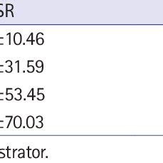 Comparison Of Coding Parameters Between Two Coder Groups Download Scientific Diagram