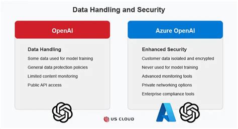 The 5 Main Differences Between OpenAI and Microsoft Azure OpenAI - US Cloud